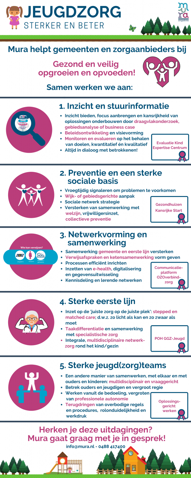 Jeugdzorg sterker en beter: 5 oplossingsrichtingen - Mura