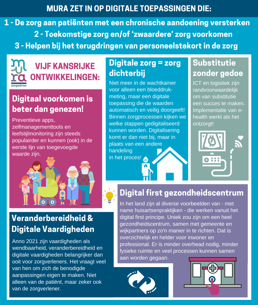 Digital First? Vijf kansrijke ontwikkelingen voor digitalisering in de ...