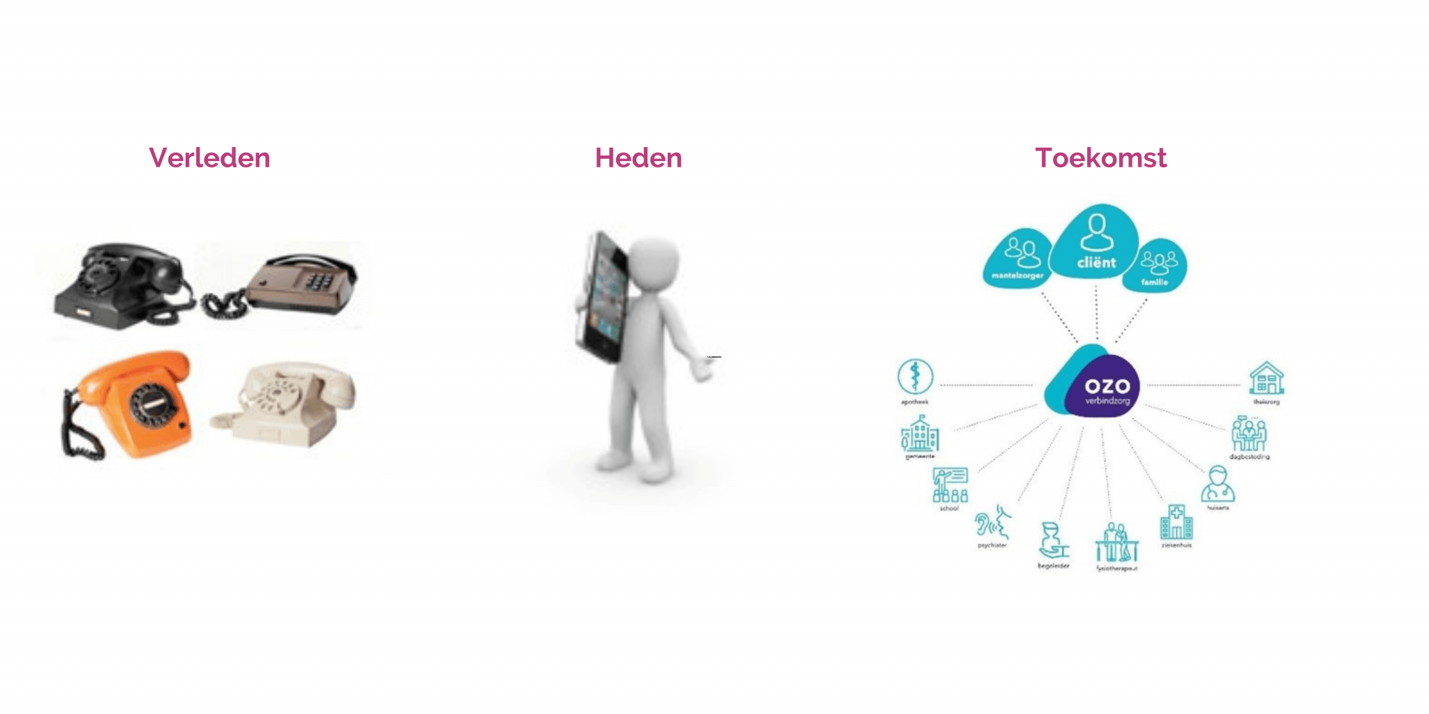 OZOverbindzorg in Rivierenland: hoe staan we ervoor? - Mura